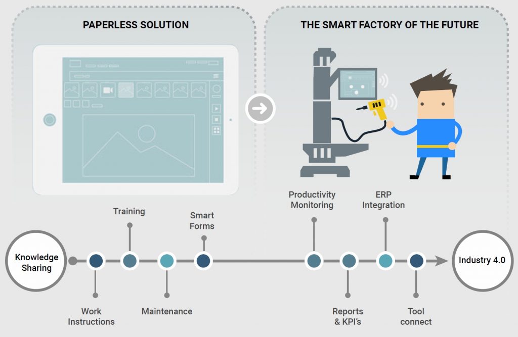 Digital Work Instructions - Genexxia
